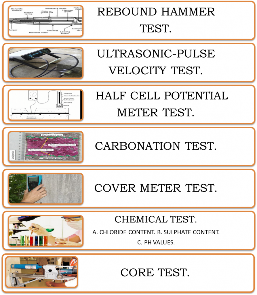 Services – NIRMAN PROJECTS